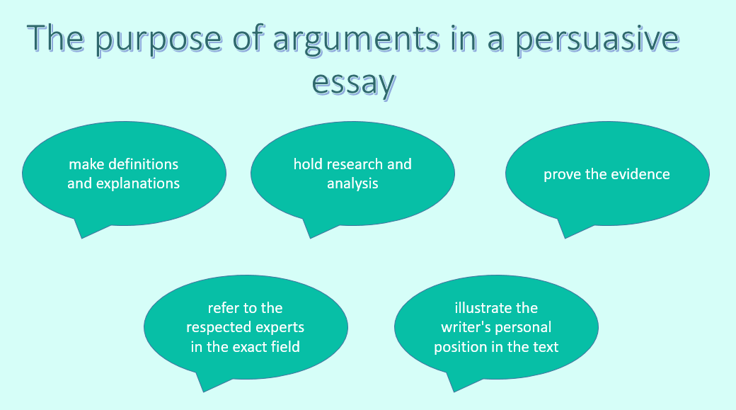 Persuasive Essay: Writing Guide, Format, Types, Topic Ideas, and ...